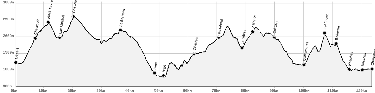 2018 UTMB TDS完走記録–その1 | つづく生活